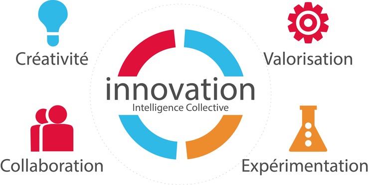 Les Avantages De La Plateforme Collaborative Gladys Gladys Est La